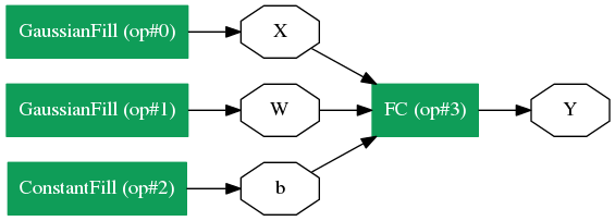 Caffe2: Tutorial: Caffe2 基本概念 – 演算子 & ネット – ClassCat® Blog