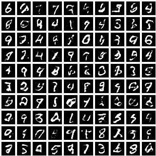 PyTorch : Pyro examples : 変分オートエンコーダ – ClassCat® Blog