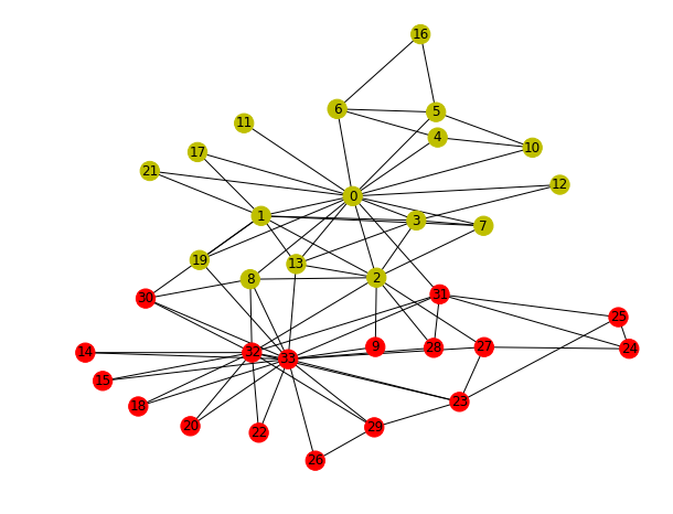 PyTorch : DGL Tutorials : ひとめでわかる DGL – ClassCat® Blog