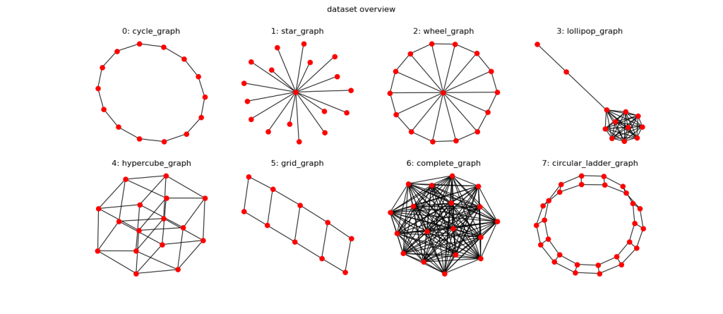 PyTorch : DGL Tutorials : DGL でバッチ処理によるグラフ分類 – ClassCat® Blog