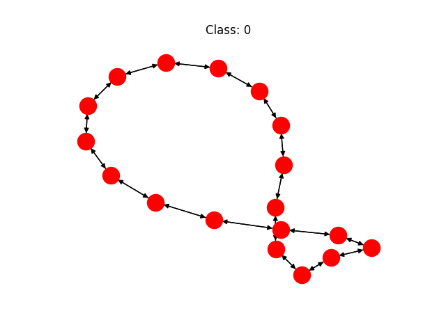 PyTorch : DGL Tutorials : DGL でバッチ処理によるグラフ分類 – ClassCat® Blog