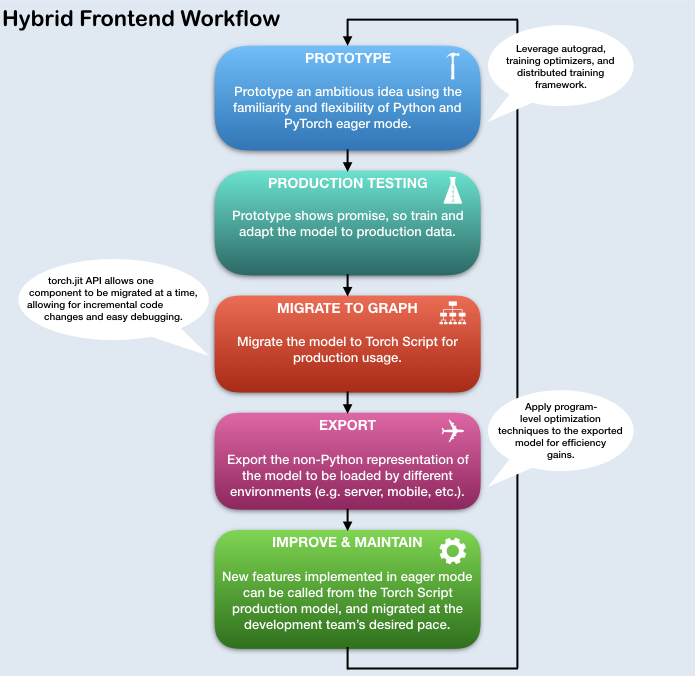 PyTorch 各種ドキュメント翻訳 | PyTorch の簡単な応用例 (〜 2020) – Transformers, Diffusers | ClassCat® Chatbot