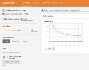 PyTorch 1.8 : PyTorch の学習 : TensorBoard でモデル、データと訓練を可視化する – ClassCat® Blog