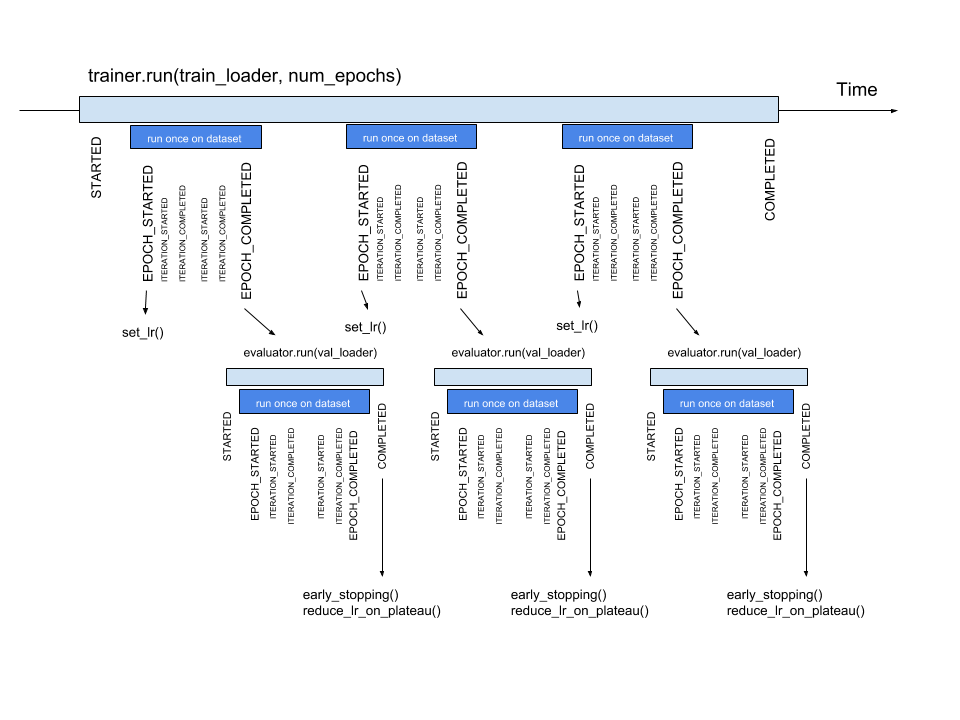 Pytorch 各種ドキュメント翻訳 Pytorch の簡単な応用例 20211q 2q Pytorch