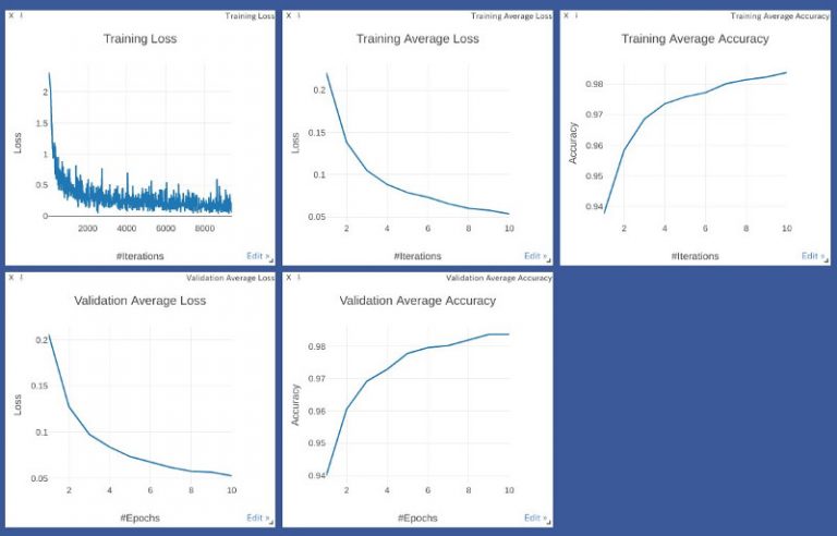 PyTorch Ignite 0.4.2 : Examples : MNIST with Visdom – Transformers, Diffusers | ClassCat® Chatbot