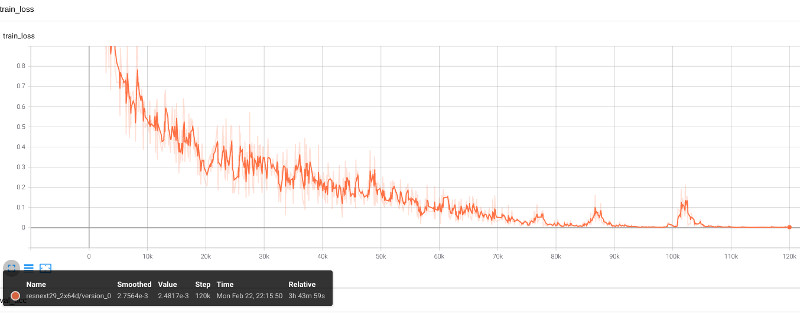 PyTorch Lightning 1.1 : research: CIFAR10 (ResNeXt-29) – ClassCat® Blog