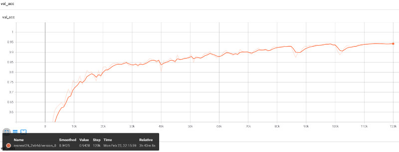 PyTorch Lightning 1.1 : research: CIFAR10 (ResNeXt-29) – ClassCat® Blog